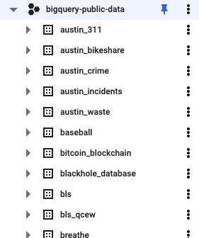 Starting in SQL: BigQuery - Neelima Janardhanan - Medium