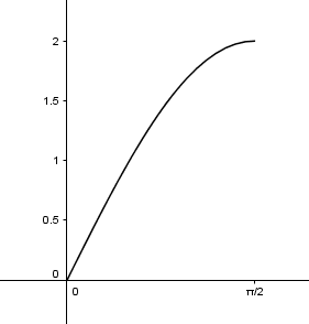 High School Math Tip 5: Curve Sketching and Corresponding Points | by ...