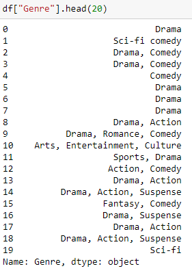 Predict IMDb rating. Understanding what influences the score… | by ...