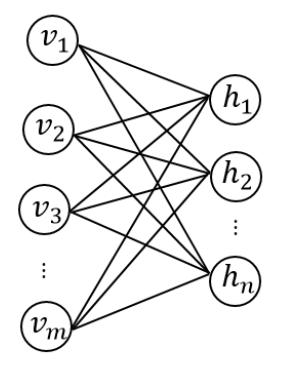 【De-ID】Face de-identification in images using restricted Boltzmann Machines | by Joyce Hsiao ...