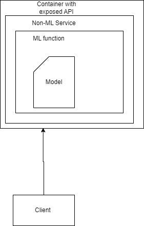 3 ways to make/deploy ML into production (2. Embeded Model Deployment ...