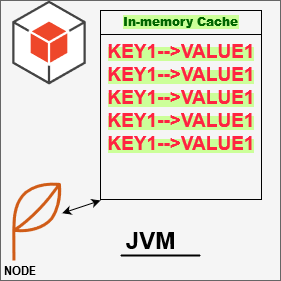 AWS ElastiCache for Redis as Application Cache | by Vikram Veeravelu ...