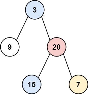 314. Binary Tree Vertical Order Traversal | by Ann | Feb, 2024 | Medium