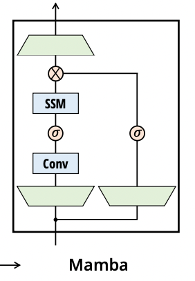 Paper Insights: Mamba: Linear-Time Sequence Modeling with Selective State Spaces | by Shanmuka ...