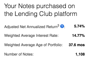 My Lending Club — My results after 5 years | by Chris Koehncke | Medium