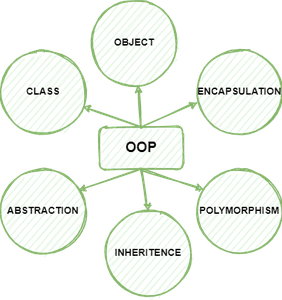 Python ile Nesne Tabanlı Programlama | by Ruveyda Ceren Yilmaz | Medium