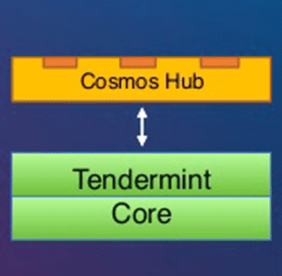 Unraveling the Cosmos SDK: A Deep Dive into User-Initiated Transactions ...