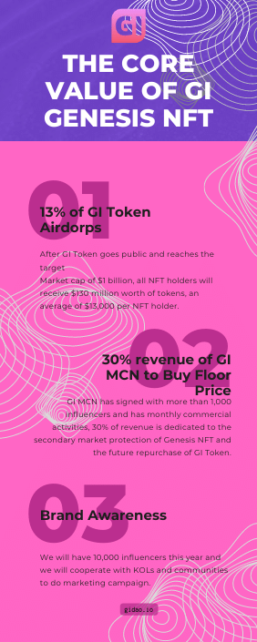 The core value of GI Genesis NFT - Haepaex - Medium