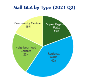 Exploring the 2021 Mall-Based Retail Market Overview | Glasgow Research ...