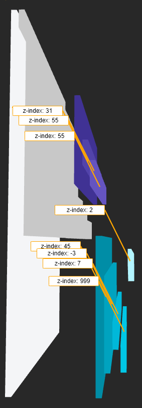 Managing Z-Index in Micro Frontends | by Samuel Gómez | Valtech ...
