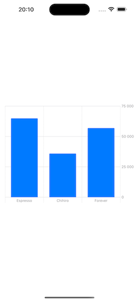 Bar Charts with SwiftUI — playing with colors | by Maheen Khalid | May, 2024 | Medium