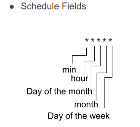 GCP Cloud Scheduler Introduction and Limitations | by Khureltulga ...