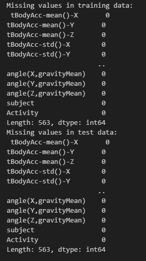 Human Activity Recognition Har With Neural Networks By Kamibytes Medium