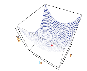 All About ML — Part 1: Detailed explanation of Linear Regression | by ...