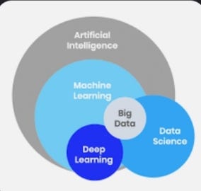 Getting beyond the hype: Artificial Intelligence, Machine learning ...
