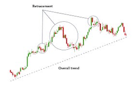 What’s Your eToro Trading Strategy? | by Carla Sanchez | Aug, 2024 | Medium