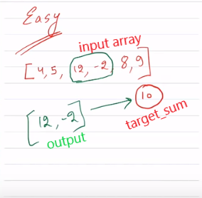 Target Sum by 2 SOLVED!! using JavaScript | by Shivam Gupta | Medium