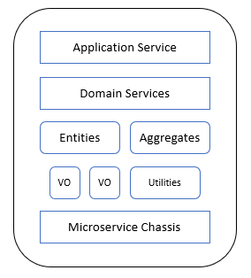 Key Characteristics of a Microservice | by Shalin Garg | Medium