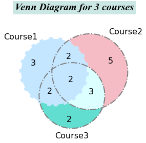Python Matplotlib Venn Diagram Stack Overflow, 55% OFF