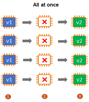 AWS Elastic BeanStalk — Choosing the right Deployment Option | by Sapna ...