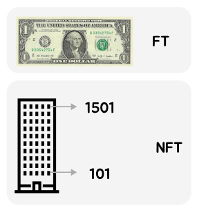NFT? ERC? EIP? 표준? 용어 정리. Web3.0 관련된 용어를 정리하면서, 다른 표준에는 어떤 것들이… | by Zverse | Medium