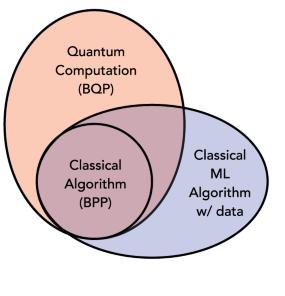 Quantum Machine Learning. Quantum Machine Learning (QML), the… | by ...