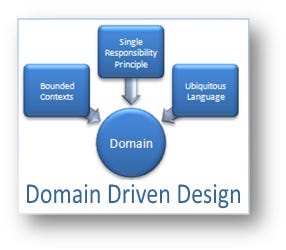 [Domain Driven Design] 簡介和為什麼你需要DDD - 科技新想 - Medium