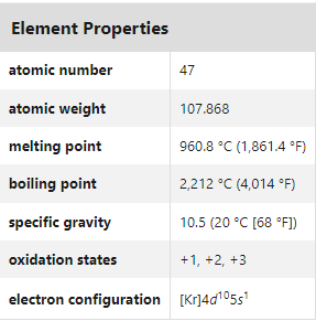 Silver. The captivating chemical element of… | by harry sharma | Nov ...