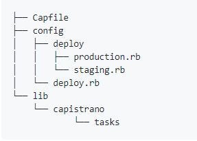 How To Deploy Your Node.js Applications Using Capistrano | by Prasad Midde | Searce