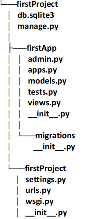 Django Framework(part-1). Introduction: | by Balaji C | Oct, 2023 | Medium