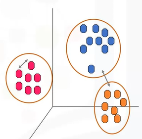 K-Means | Clustering. K-means o en español seria K medias es… | by Geekscoach | Medium
