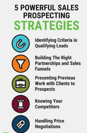 Sales Strategies Techniques for Closing Deals and Increasing Revenue ...