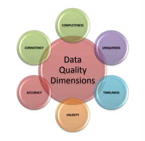 DATA QUALITY CHECKS. Data quality checks is an important and… | by ...