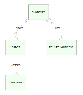 How to add flow charts, equations and interactive graphs to Markdown ...