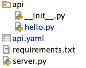 API First Strategy with Connexion | by Radek Stankiewicz | Radoslaw ...