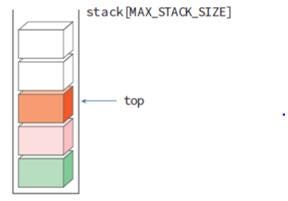 c언어로 쉽게 풀어쓴 자료구조 - 4장 스택. 4.1 스택(stack) | by Choi Hyun Woo | Quantum ...