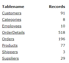 7. Learn SQL Series: Views. Firstly lets check out the difference… | by ...