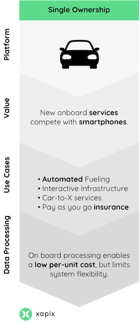 How Car Ownership Affects Digital Services Models | by Nicole Ryan ...