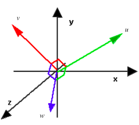 Orthogonal Vectors 3d