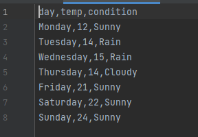 Working with CSV files and Pandas in Python | by Saiful Rahman | Medium