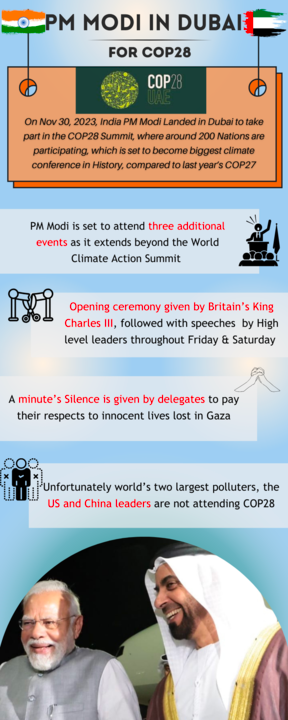 COP28: PM Modi Takes Center Stage at World Climate Action Summit in ...
