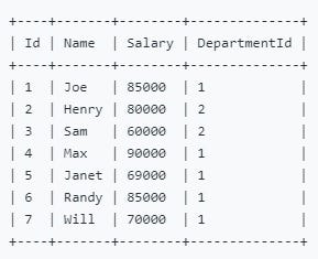 SQL. 185. Department Top Three Salaries | by Isabelle | JEN-LI CHEN IN DATA SCIENCE | Medium