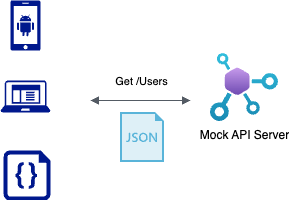 การใช้งาน Killgrave Mock API แบบ Dynamic Response ด้วย JSON schema file | by Pun | Medium