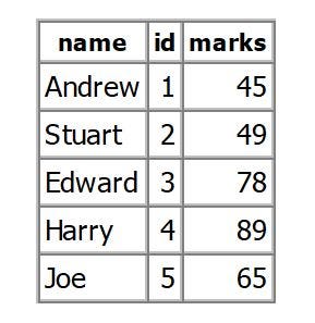 Mastering the Language of Data: SQL -1 | by Suharsh Mahajan | DevOps.dev