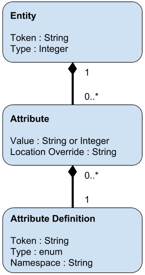 A Massively Multi-user Datastore, Synced with Mobile Clients | by Tad ...