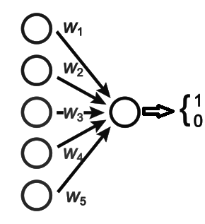 Perceptron, Linear Separability and Cover’s Function Counting Theorem ...