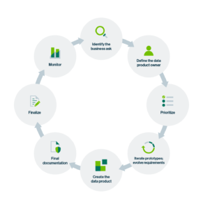 What is Real-Time Analytics and Why You Should Care?! | by Bruno Aziza | Analytically Yours | Medium