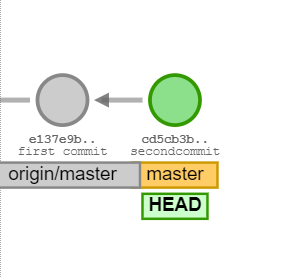 Git Commands. All git commands with Visual… | by Koushik@kgs | Medium