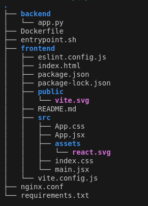 Integrating Flask and React using Vite for Development and Nginx in Production: A Microservices ...
