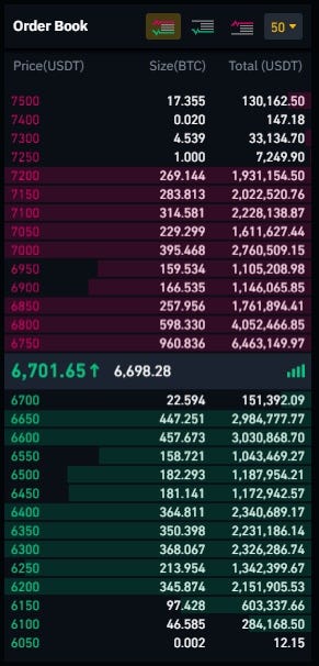 FUSOTAO — DIFFERENCES AND ADVANTAGES OF DEX ON FUSOTAO OVER AMM DEX AND ZK-PROOF DEX | by ...
